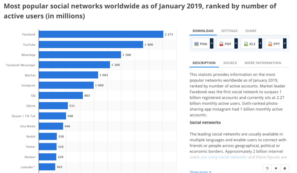 Social Media Explained 2019 – Infographic | Karine Miron Consultation